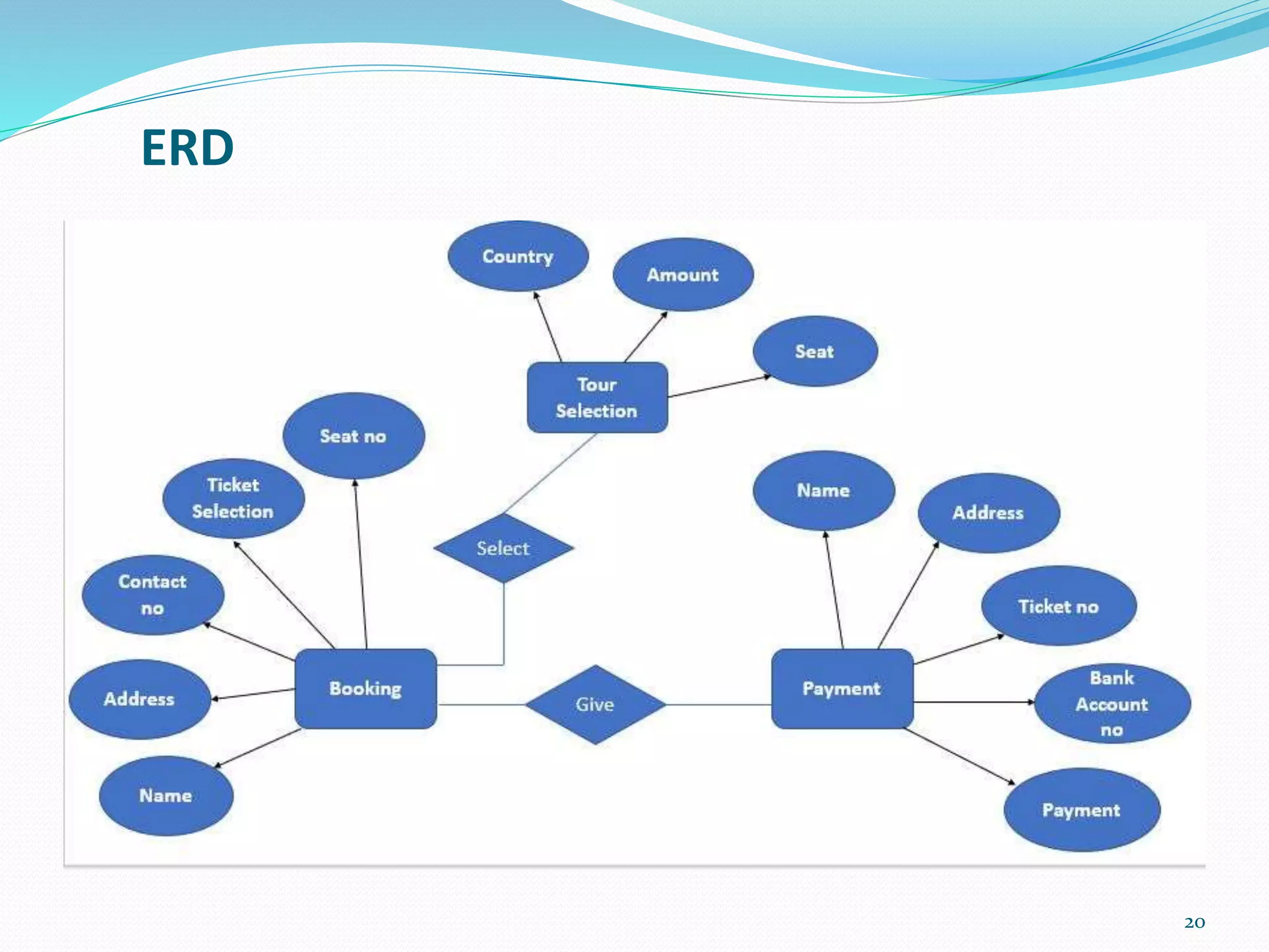 Airline Management System [for presentation] | PPTX