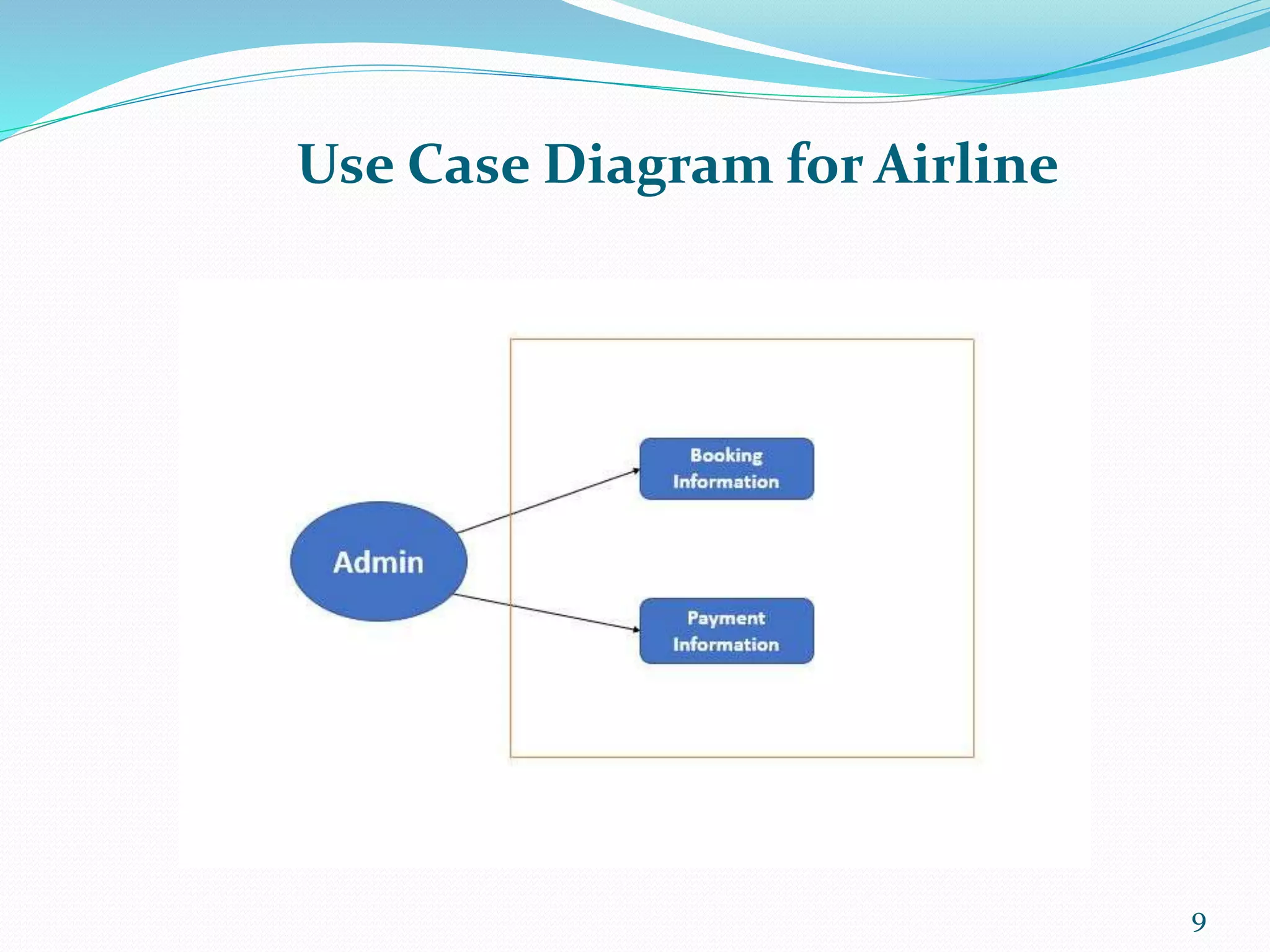 Airline Management System [for presentation] | PPTX