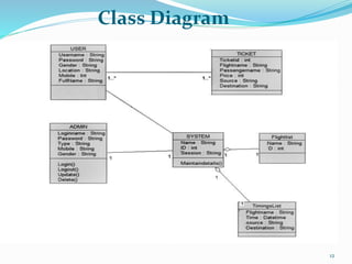 Airline Management System [for presentation] | PPTX