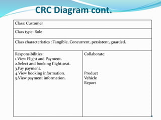 Airline Management System [for presentation] | PPTX