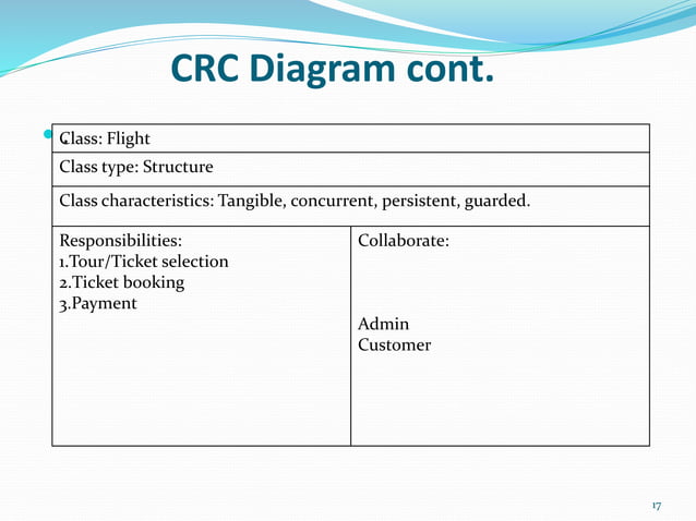 Airline Management System [for presentation] | PPTX | Air Travel ...