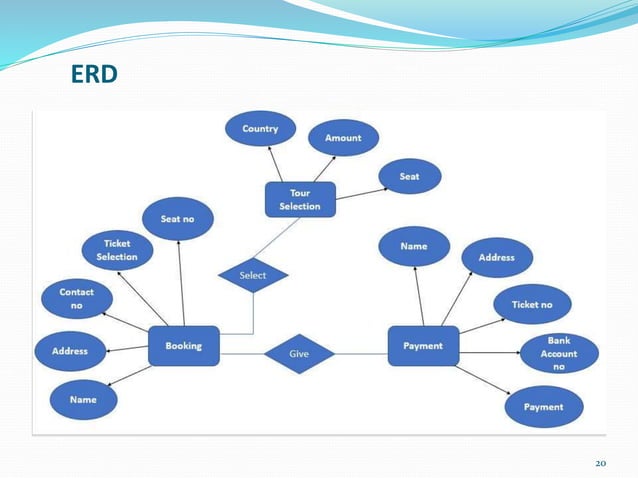 Airline Management System [for presentation] | PPTX | Air Travel ...