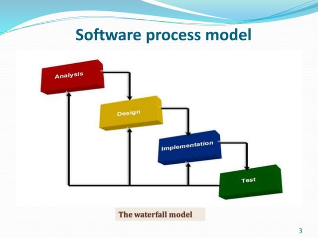 Airline Management System [for presentation] | PPTX | Air Travel ...