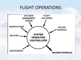 Airline operations and management | PPTX