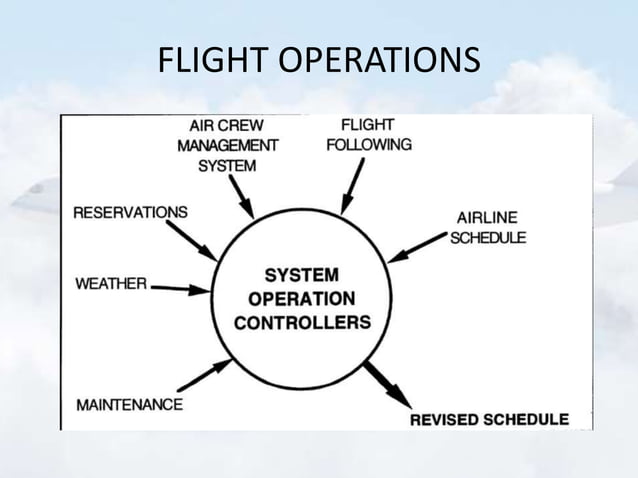 Airline operations and management | PPTX