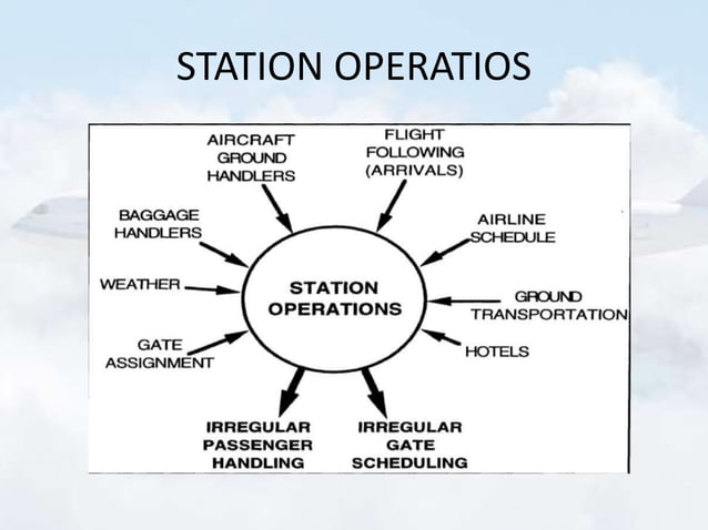 Airline operations and management | PPTX