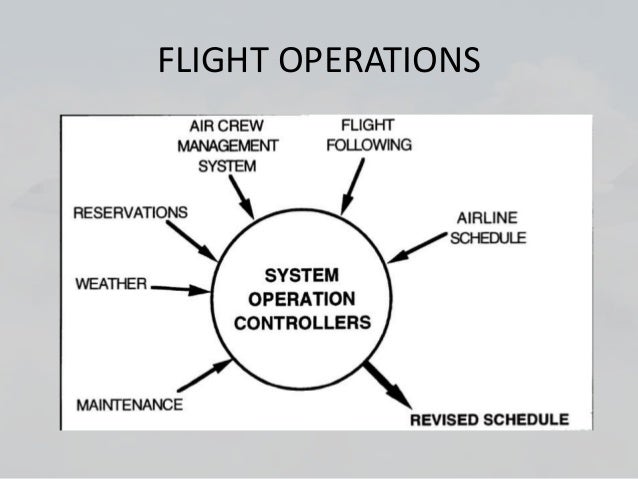 Airline operations and management