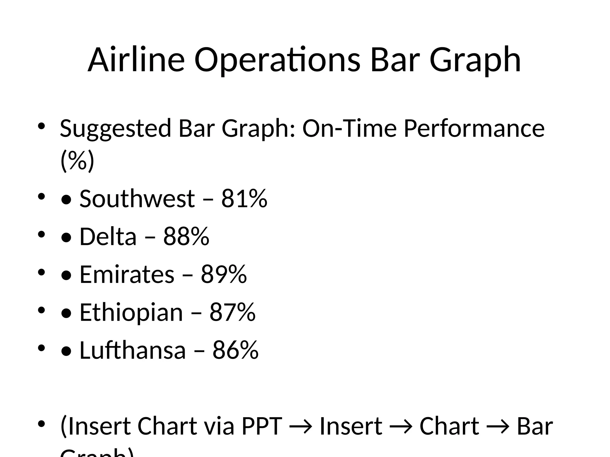 Airline Operations Management Power point | PPTX