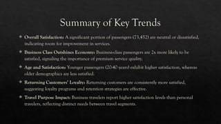 Airline Passenger Satisfaction Insights.pptx