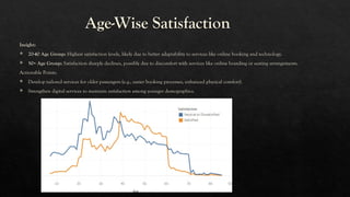 Airline Passenger Satisfaction Insights.pptx