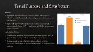Airline Passenger Satisfaction Insights.pptx