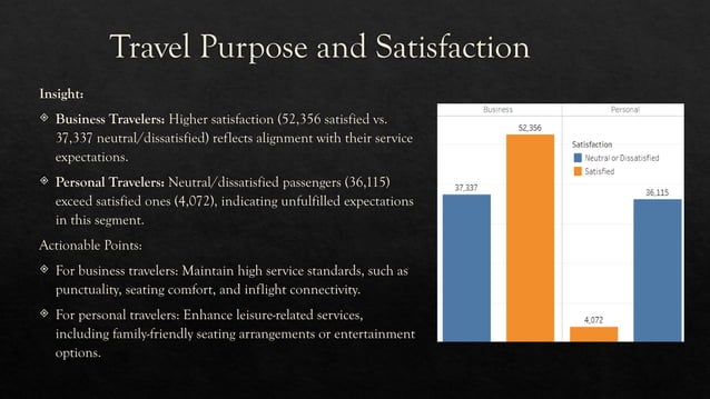 Airline Passenger Satisfaction Insights.pptx