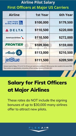 Airline Pilot Salaries | PDF