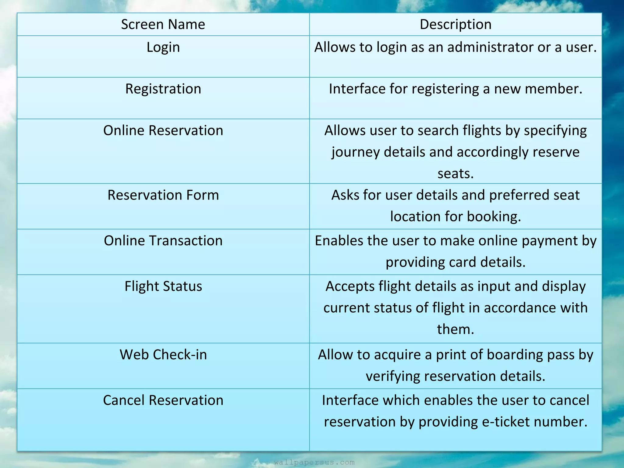 Airline Reservation System - Software Engineering | PDF