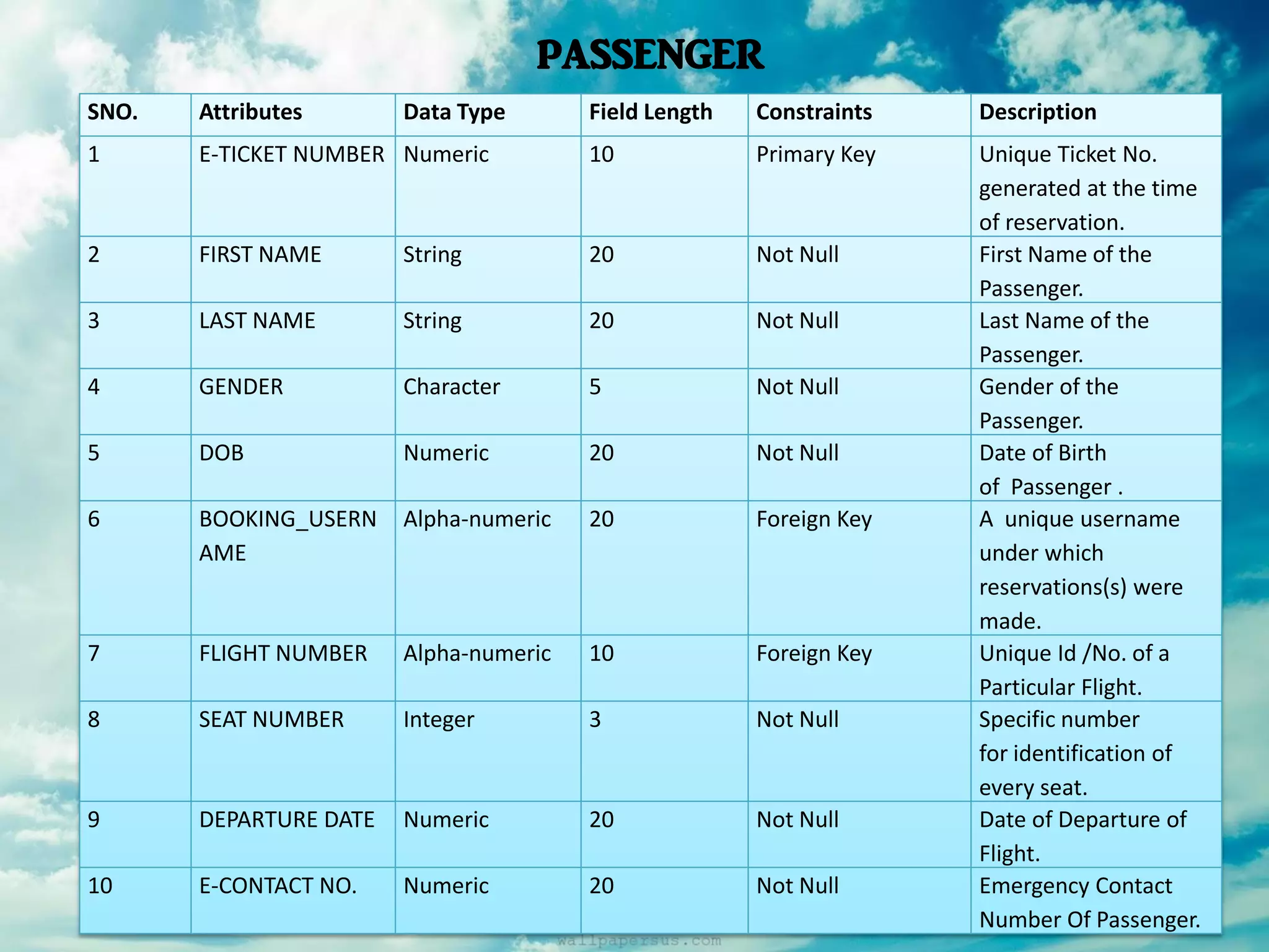 Airline Reservation System - Software Engineering | PDF