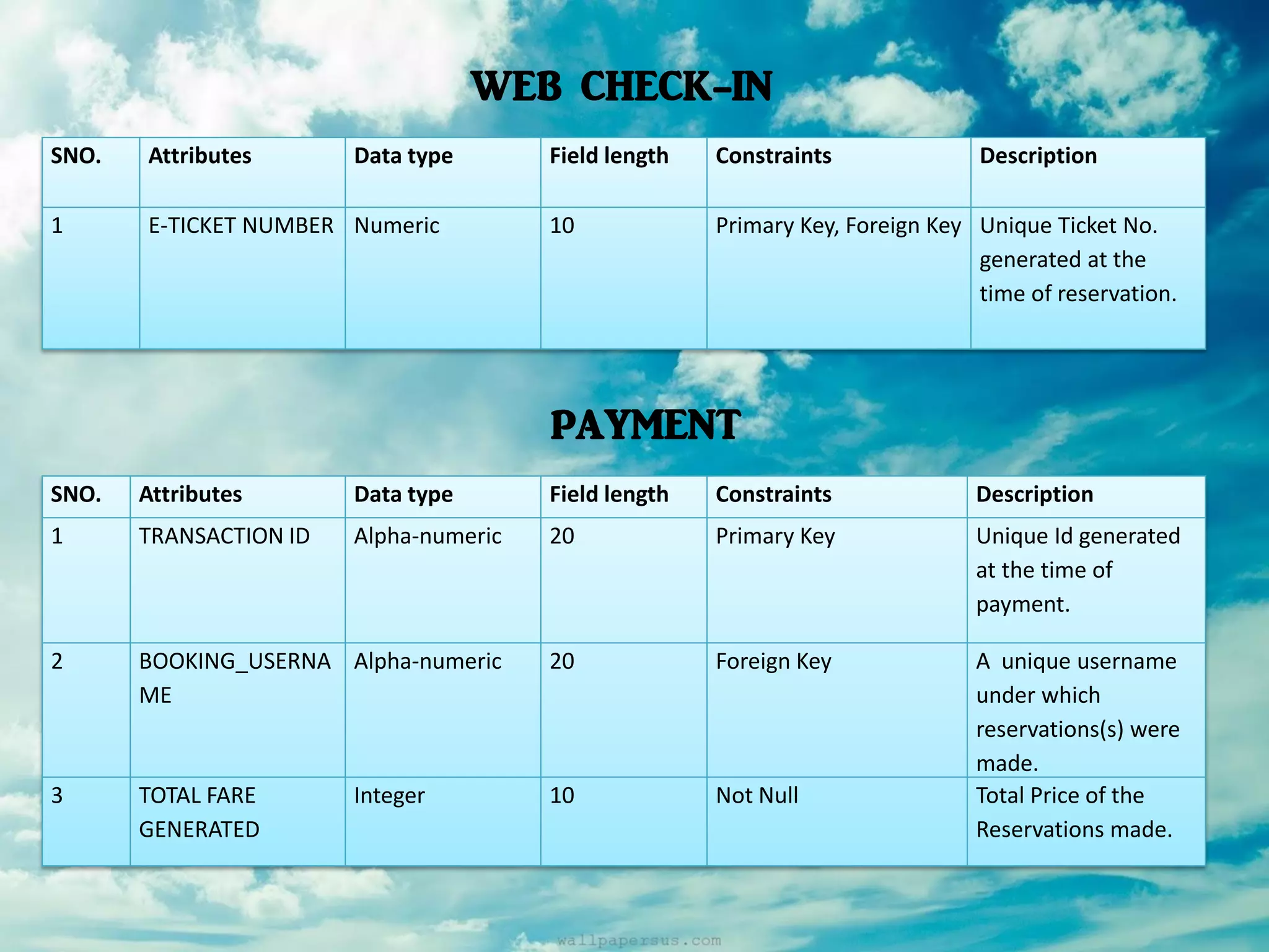 Airline Reservation System - Software Engineering | PDF