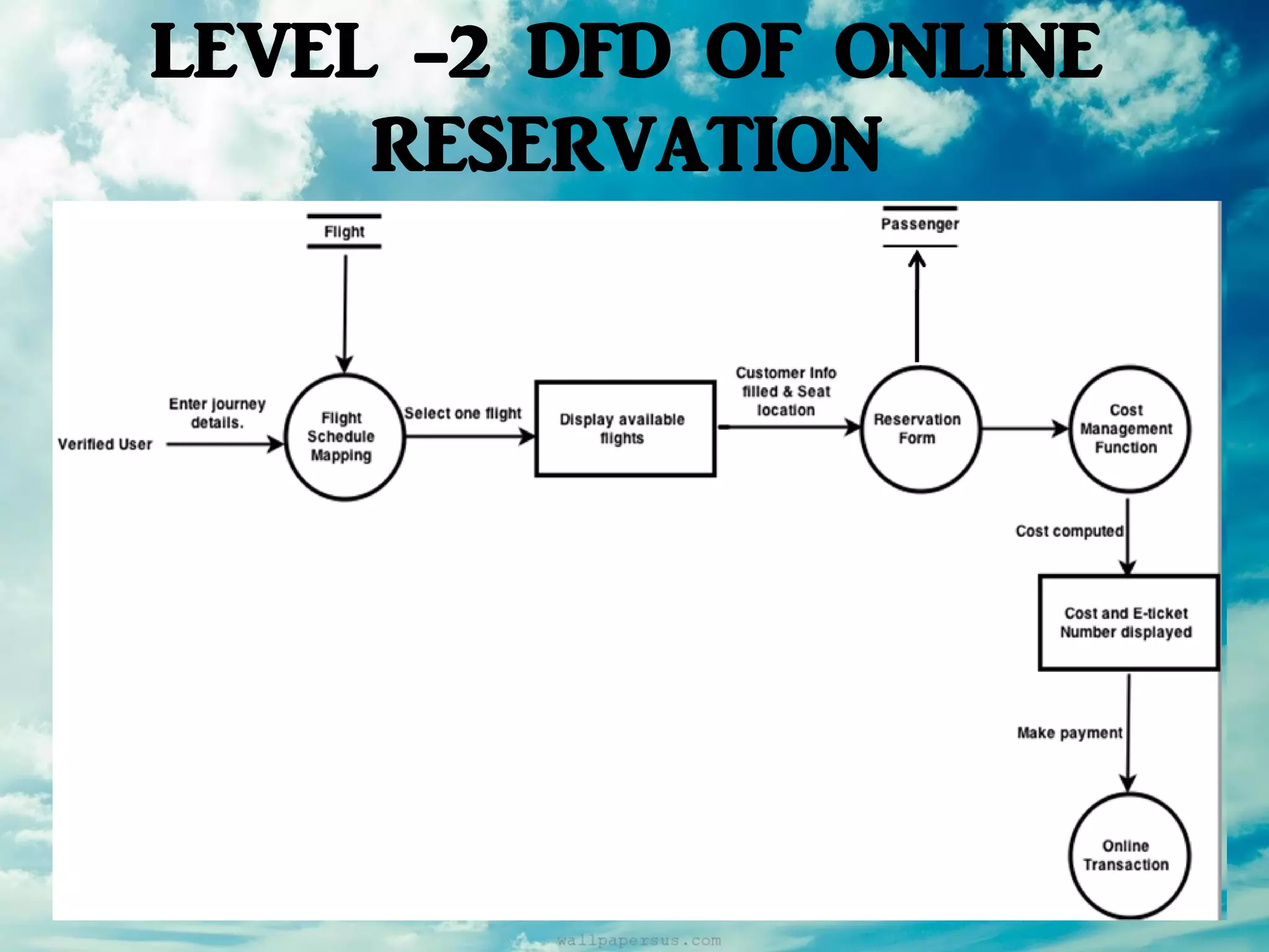 Airline Reservation System - Software Engineering | PDF