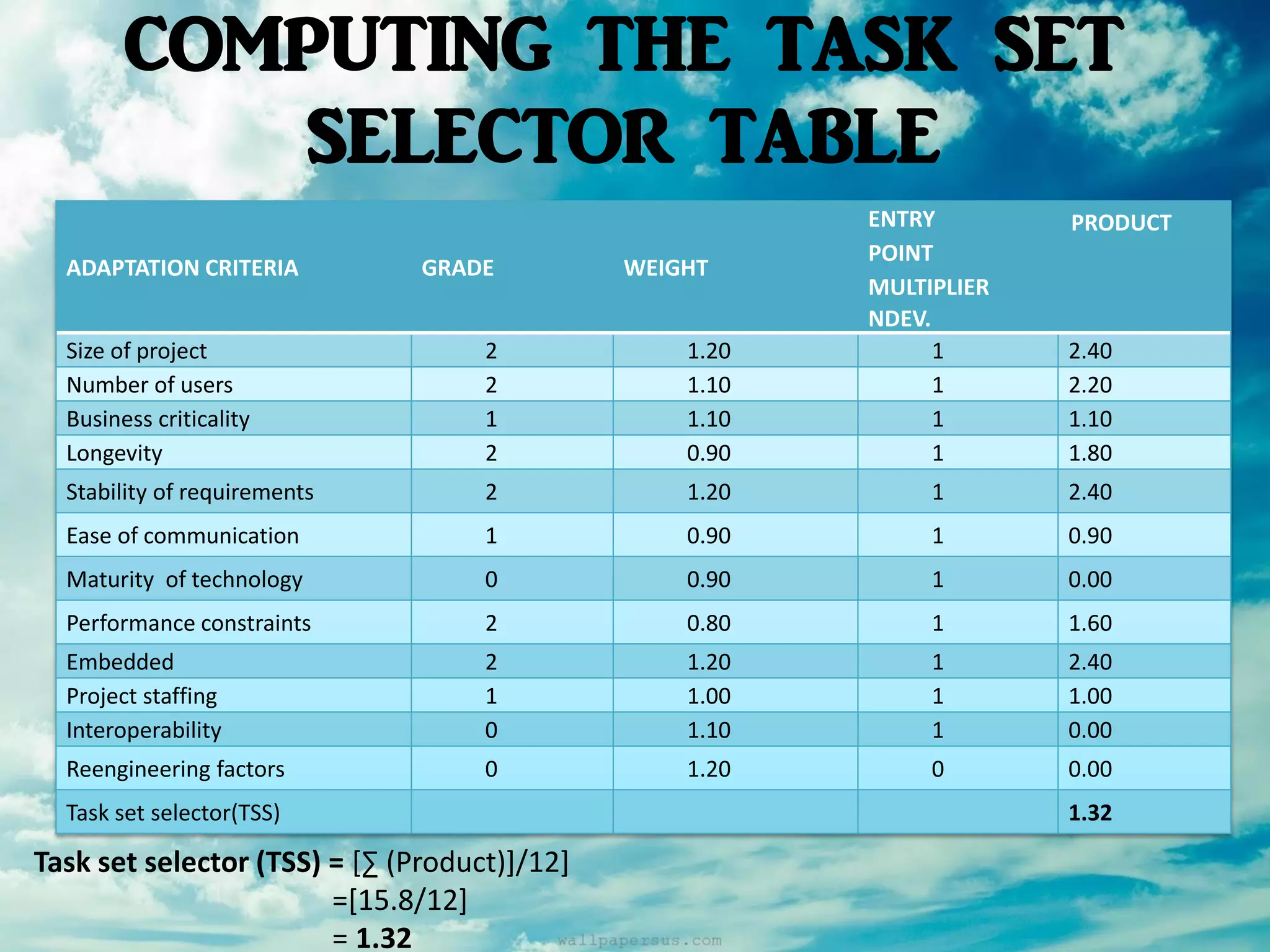 Airline Reservation System - Software Engineering | PDF