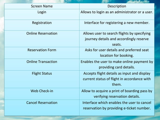 Airline Reservation System - Software Engineering | PDF