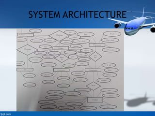 AIRLINE PRESENTATION.ppt | Databases | Computer Software and Applications