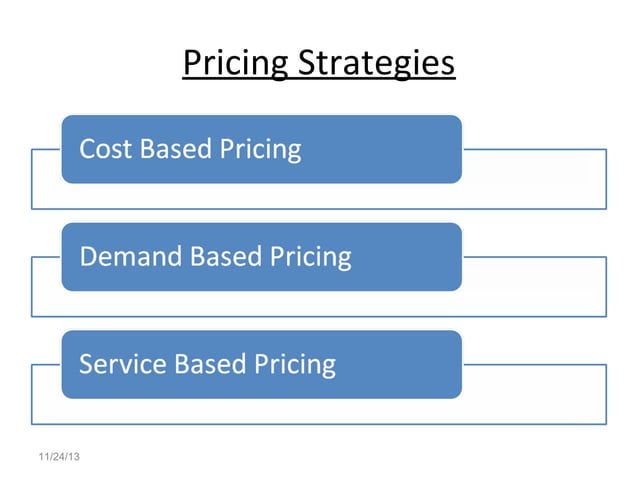 Airline price in India | PPT