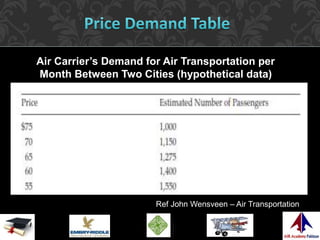 Airline pricing & demand | PPTX
