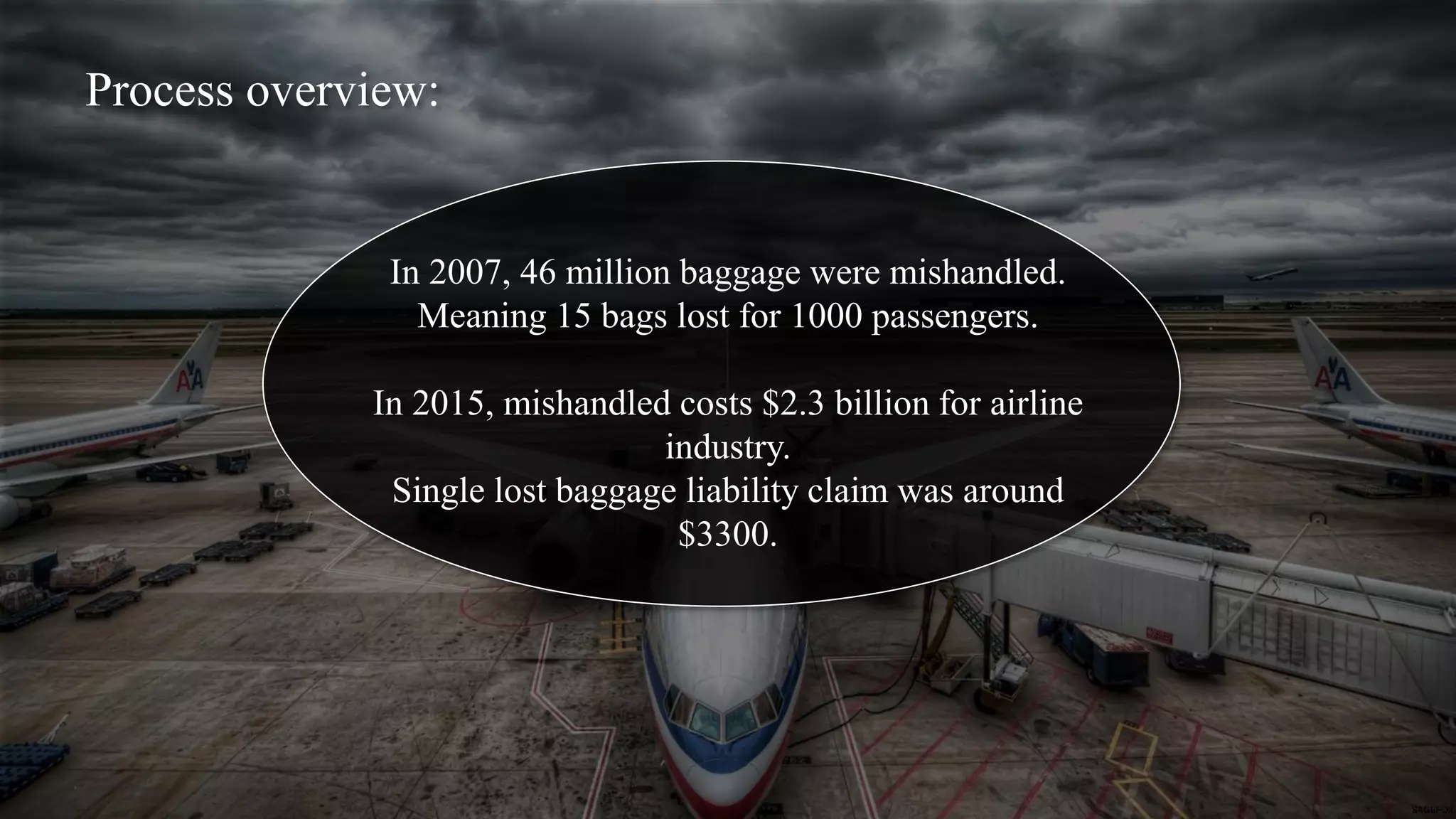 Airliner business process modeling | PPTX