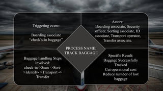 Airliner business process modeling | PPT