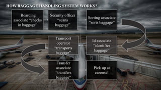 Airliner business process modeling | PPT