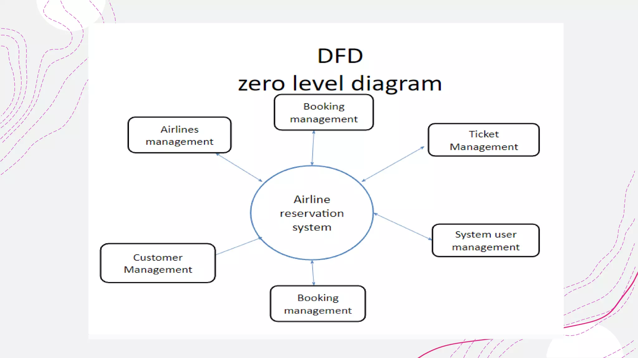 Airline Reservation presentation (1) (1).pptx