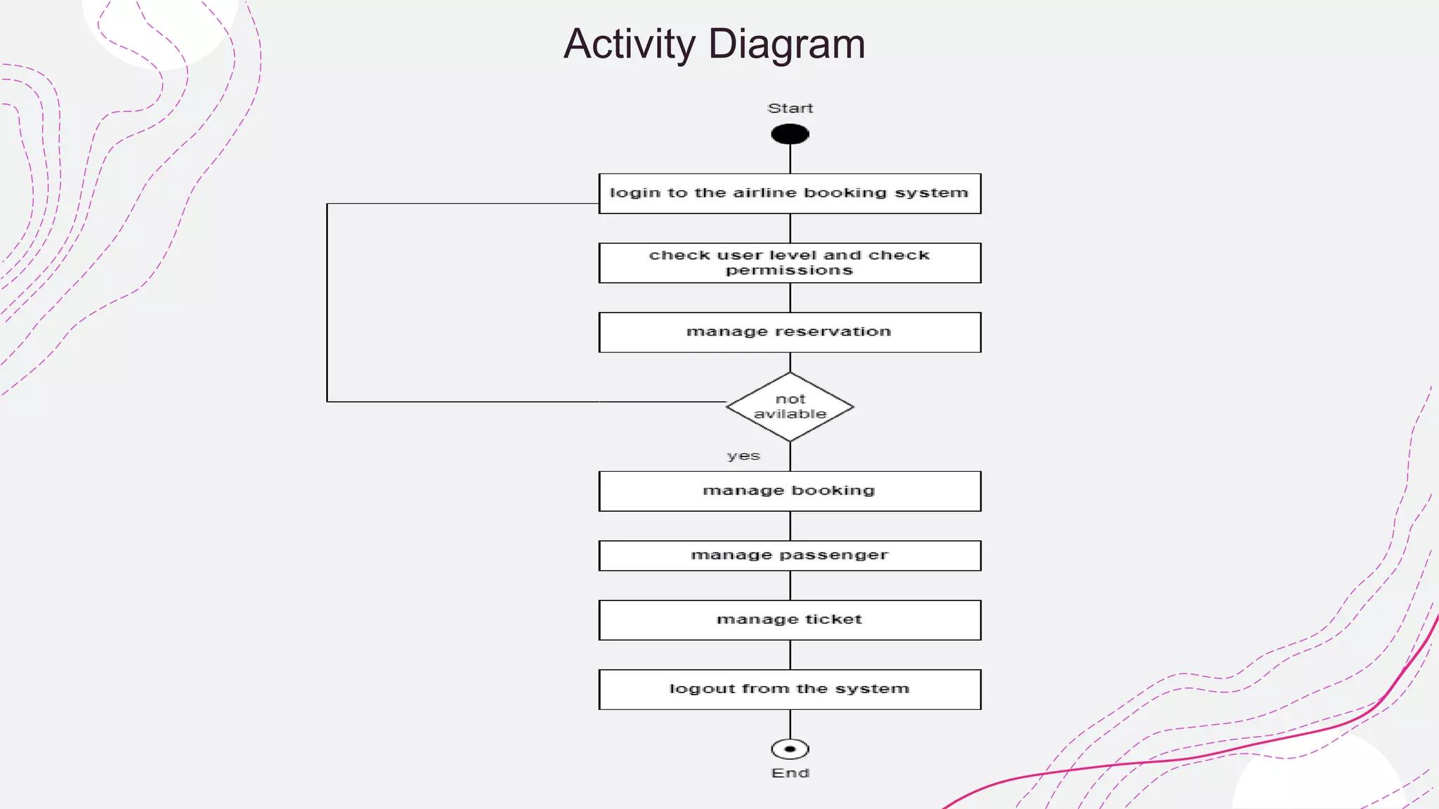 Airline Reservation presentation (1) (1).pptx