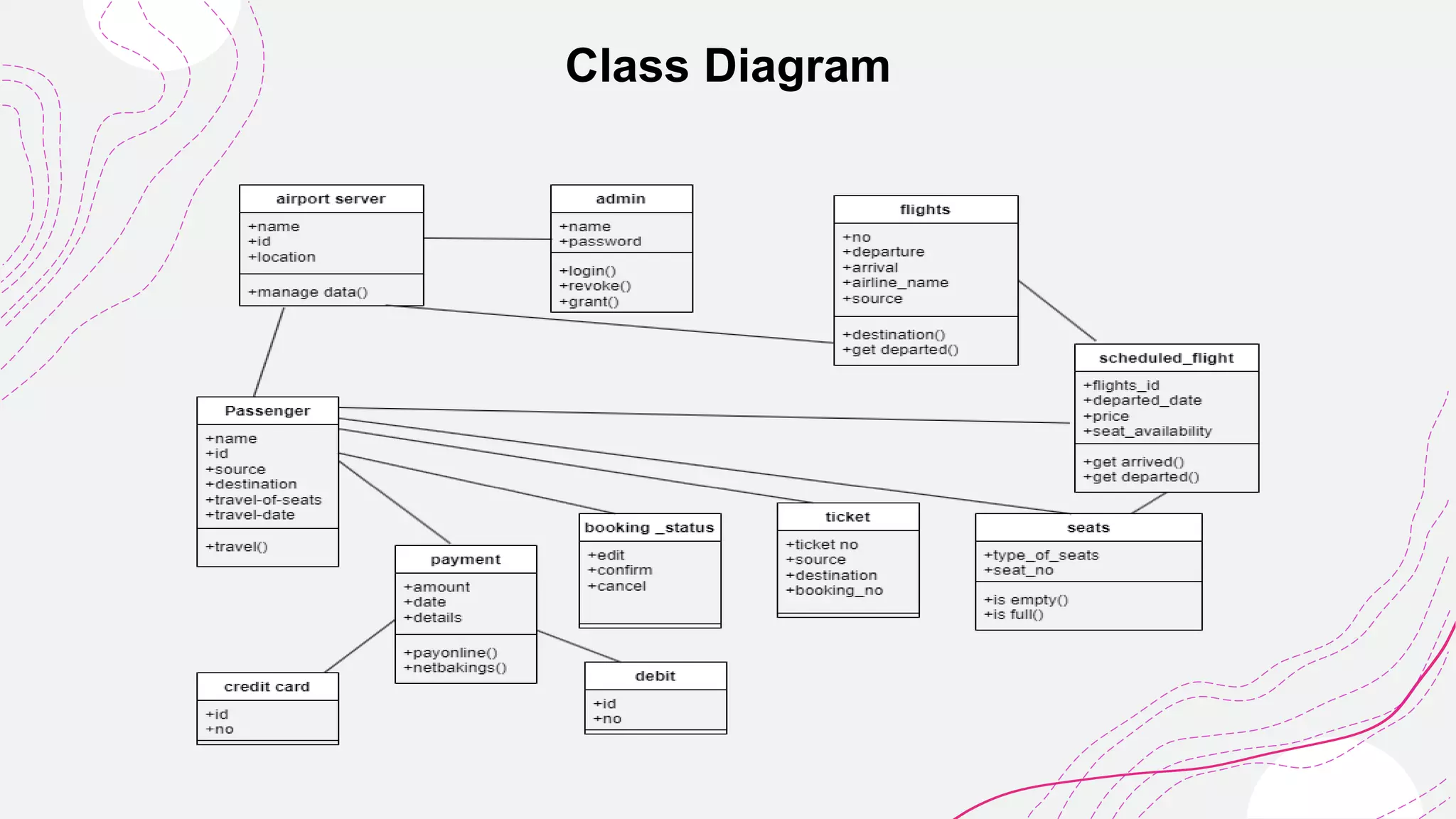 Airline Reservation presentation (1) (1).pptx