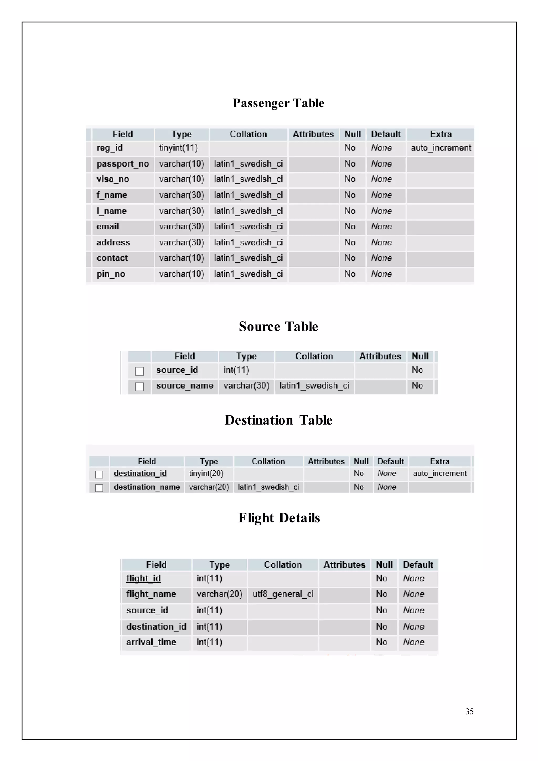 Airline Reservation System Documentation | DOCX