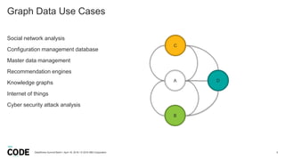 Airline reservations and routing: a graph use case | PPTX