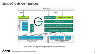 Airline reservations and routing: a graph use case | PPTX