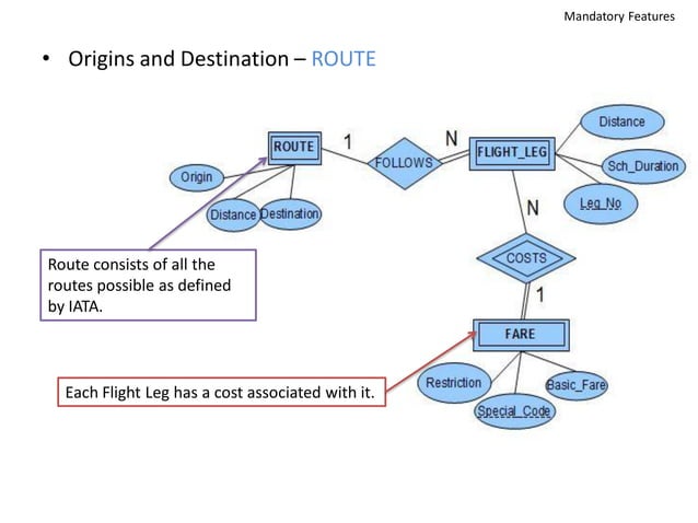 Airline reservation system db design | PDF | Databases | Computer Software and Applications
