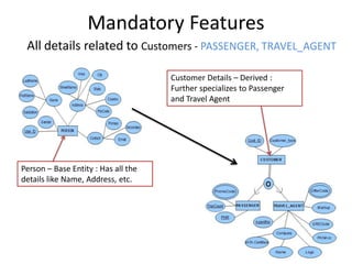 Airline reservation system db design | PDF