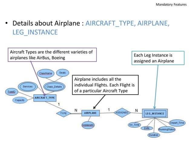 Airline reservation system db design | PDF | Databases | Computer Software and Applications