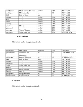 Airline reservation system documentation | PDF
