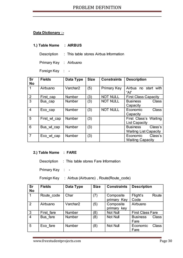 Airline reservation system project report (1) | DOC