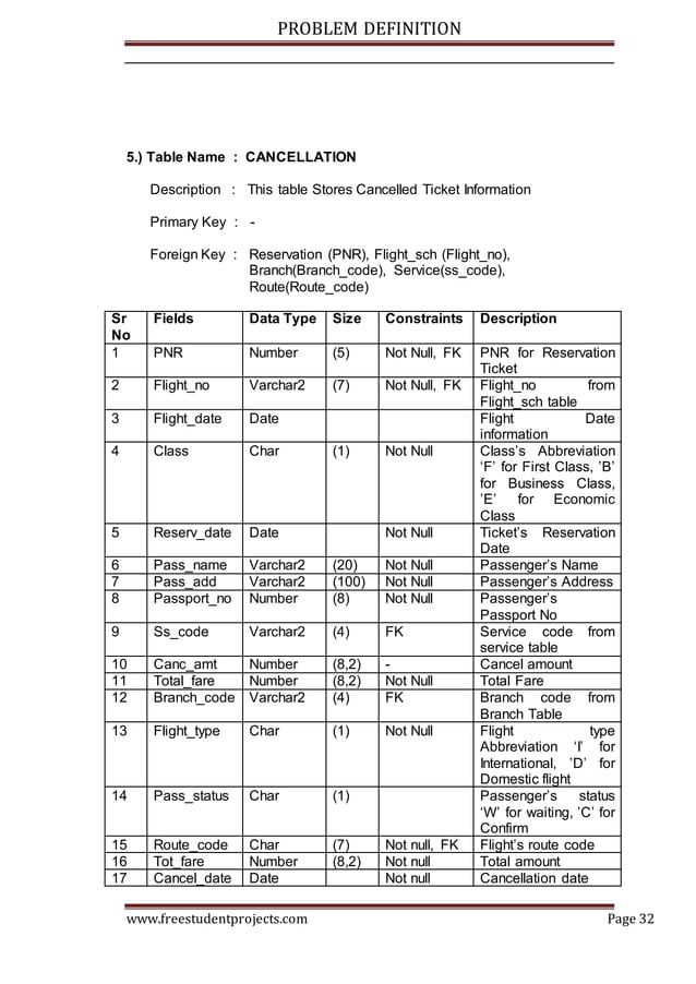Airline reservation system project report (1) | DOC