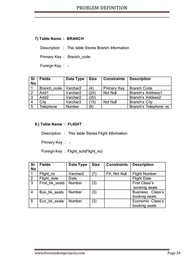 Airline reservation system project report (1) | DOC
