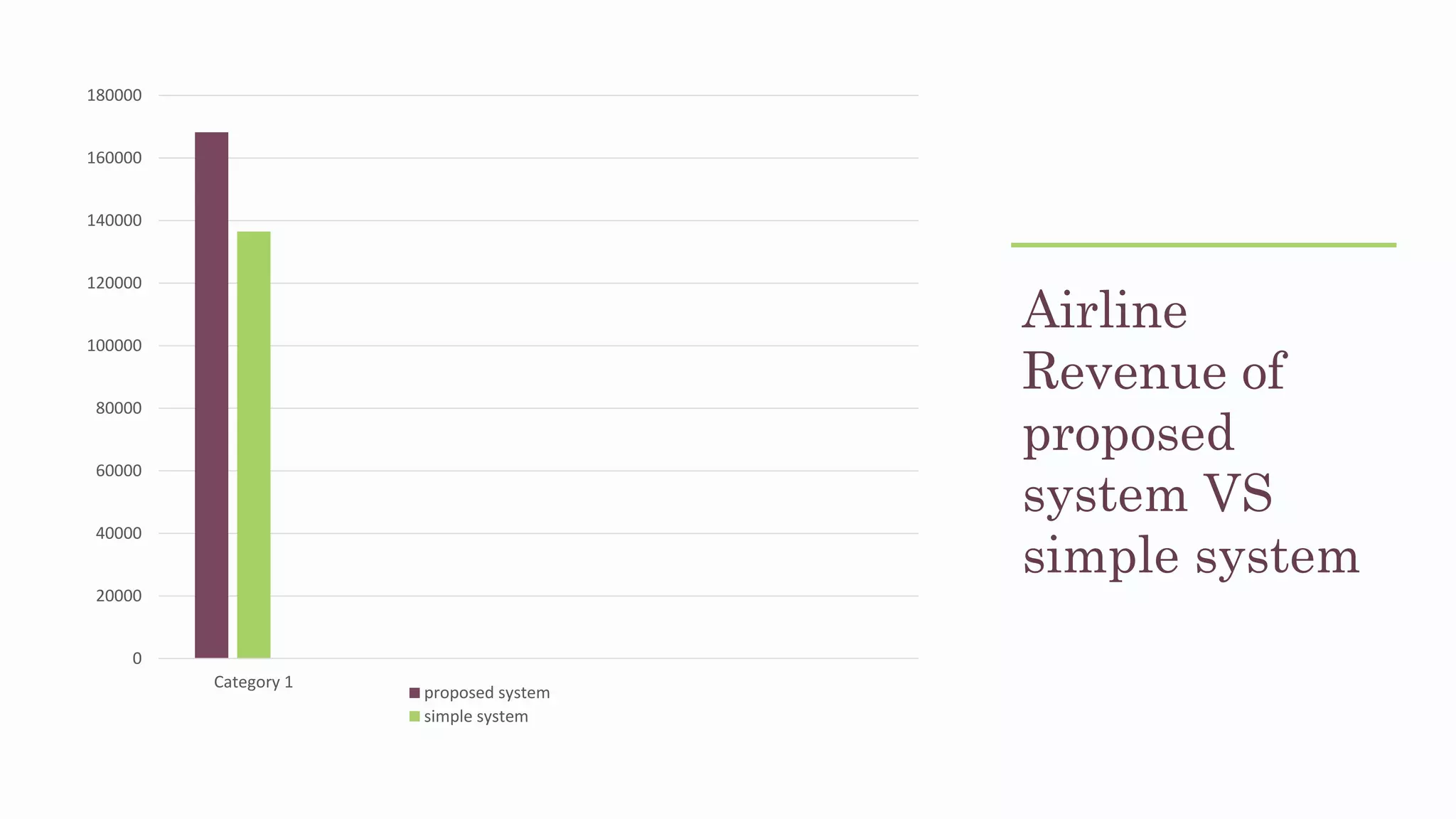 Airline revenue maximization through genetic algorithm | PPT