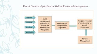 Airline revenue maximization through genetic algorithm | PPT