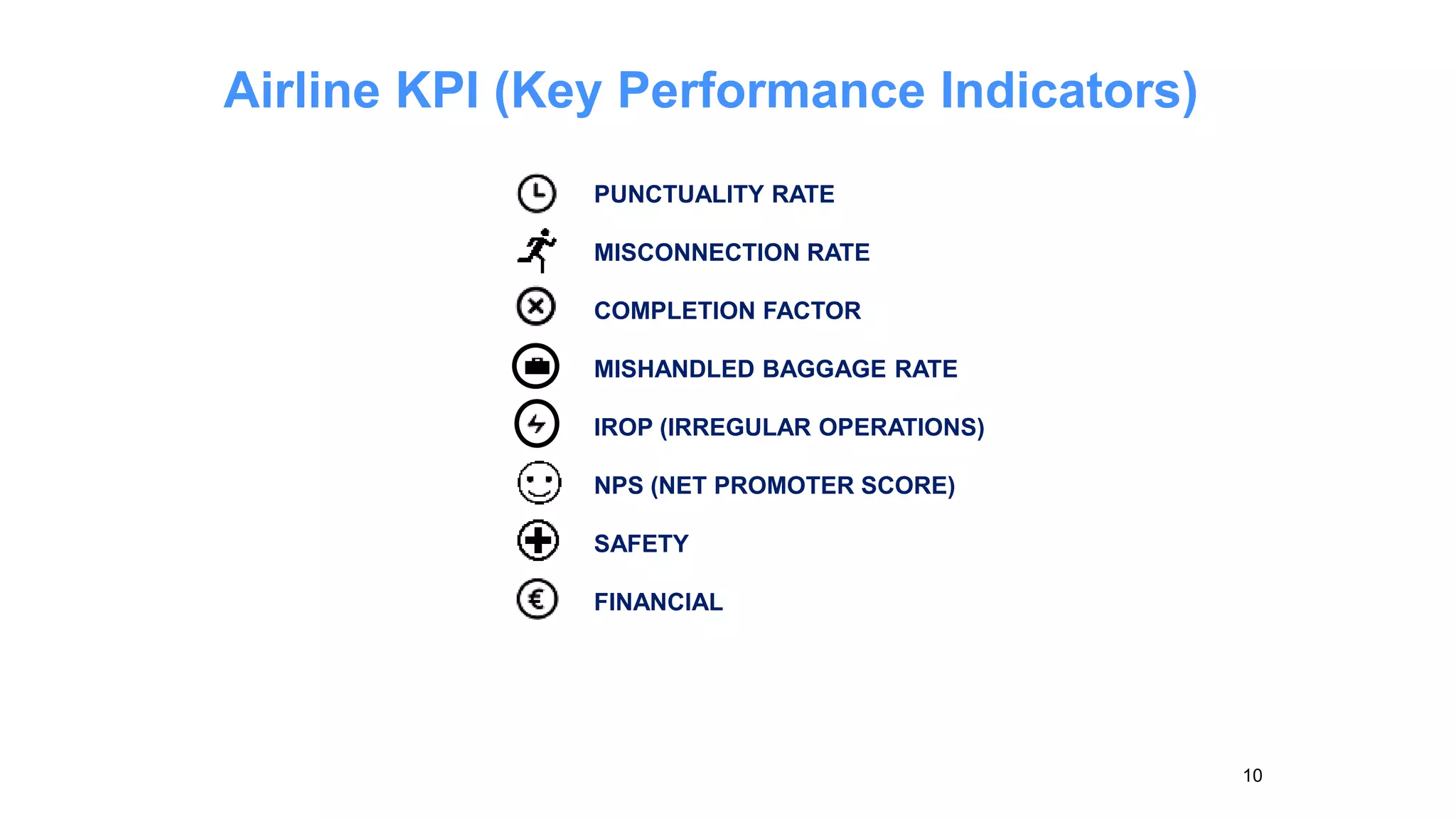 Business Model Change in the Airline Industry | PPTX