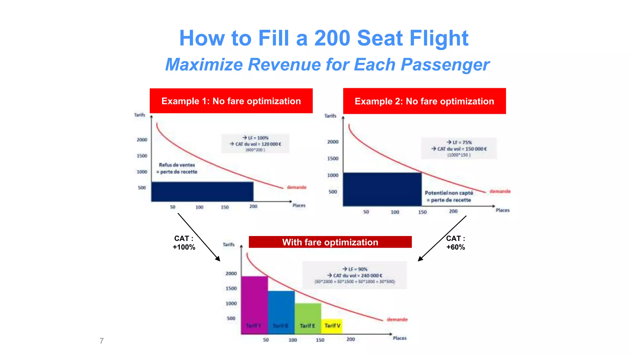 Business Model Change in the Airline Industry | PPTX