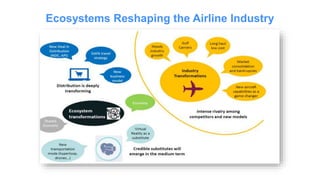 Business Model Change in the Airline Industry | PPTX