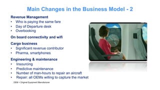 Business Model Change in the Airline Industry | PPTX
