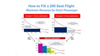 Business Model Change in the Airline Industry | PPTX