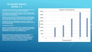 AIRLINE Satisfaction Analysis | PPTX
